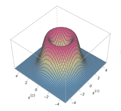 Not so smooth criminals: how to use maths to catch a serial killer ...