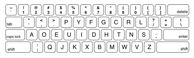 What’s your type? The Maths behind the ‘Qwerty’ Keyboard – TOM ROCKS MATHS