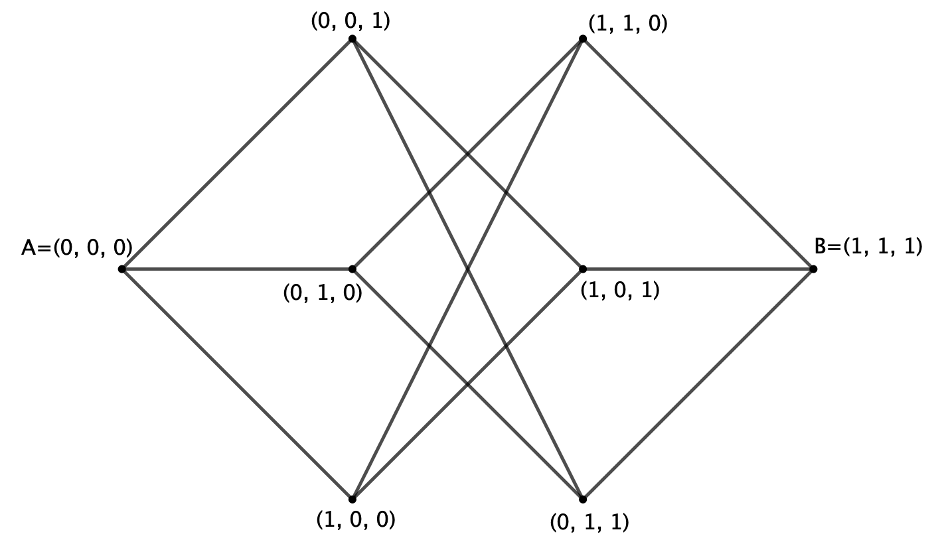 Oxbridge admission question: how many paths are there between opposite ...