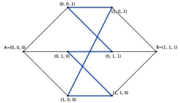Oxbridge admission question: how many paths are there between opposite ...