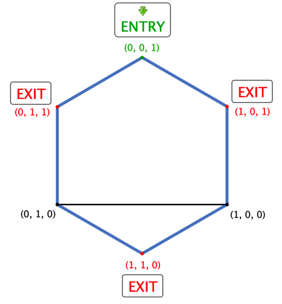 Oxbridge admission question: how many paths are there between opposite ...
