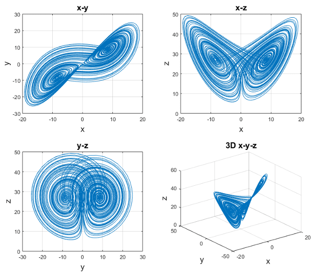 Searching for Clarity: Patterns, Chaos Theory and Nature – TOM ROCKS MATHS