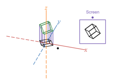 Visualising Higher Dimensions – TOM ROCKS MATHS