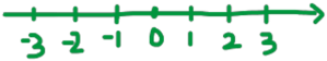 Different Sizes of Infinities?! – TOM ROCKS MATHS