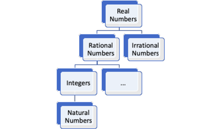 Different Sizes of Infinities?! – TOM ROCKS MATHS