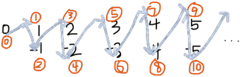 Different Sizes of Infinities?! – TOM ROCKS MATHS
