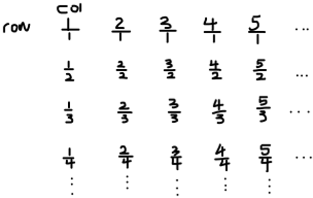 Different Sizes of Infinities?! – TOM ROCKS MATHS