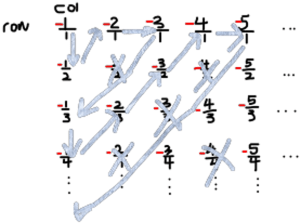 Different Sizes of Infinities?! – TOM ROCKS MATHS