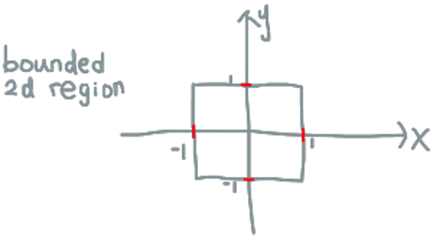Infinity at First Glance (Perhaps a Stare) – TOM ROCKS MATHS