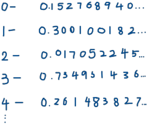 Different Sizes of Infinities?! – TOM ROCKS MATHS
