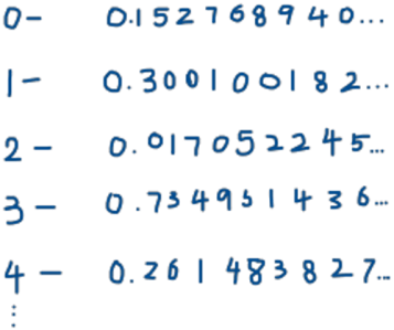 Different Sizes of Infinities?! – TOM ROCKS MATHS