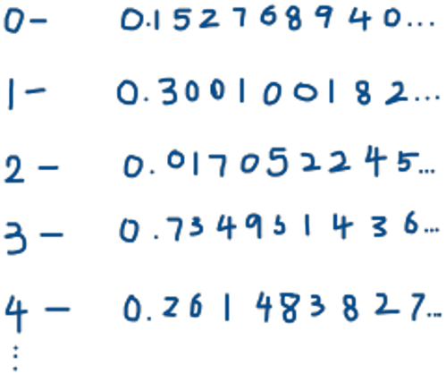 Different Sizes of Infinities?! – TOM ROCKS MATHS