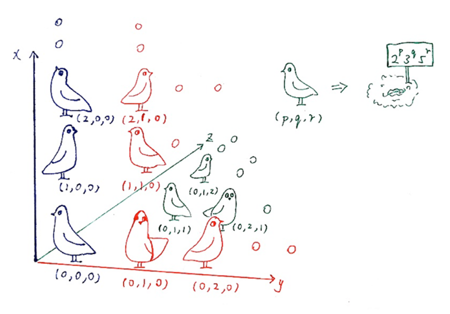 Sheltering Pigeons (and other thoughts on infinity) – TOM ROCKS MATHS
