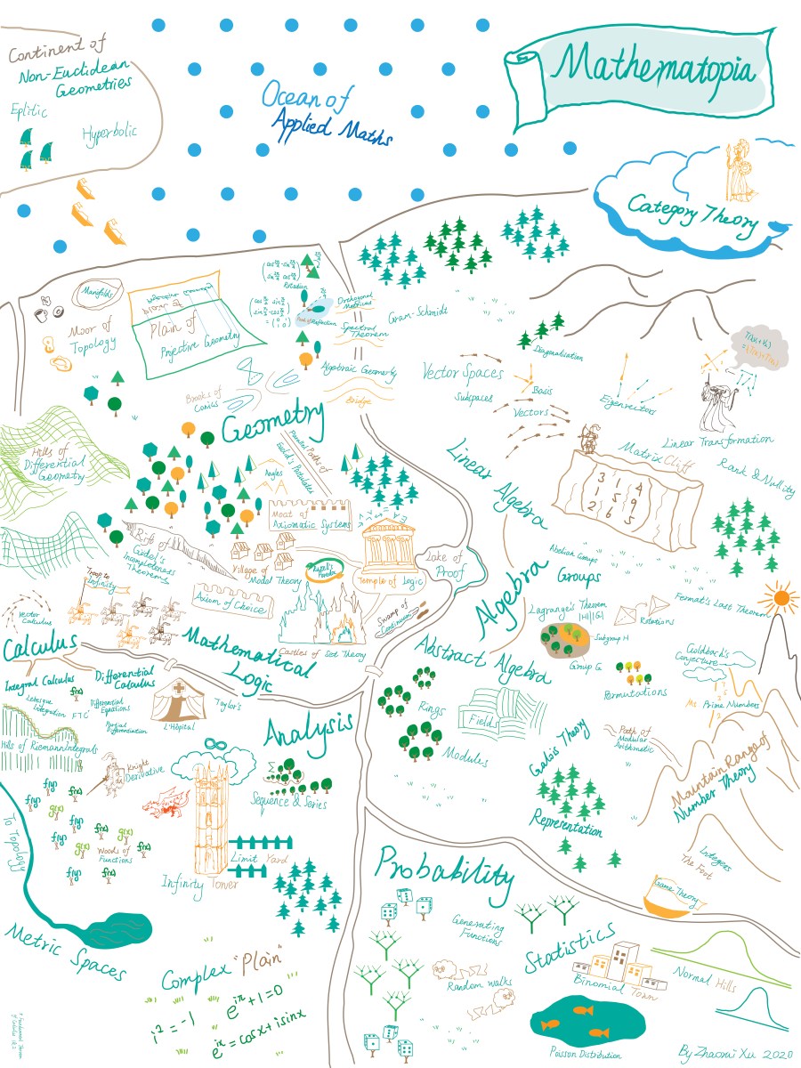 Mathematopia: The Adventure Map of Mathematics – TOM ROCKS MATHS