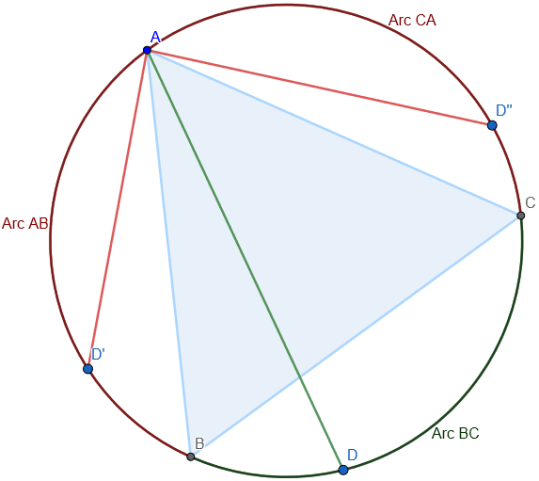 Bertrand Paradox – TOM ROCKS MATHS