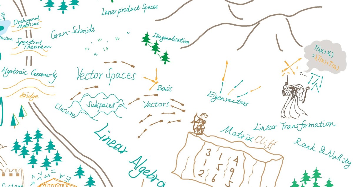 The Adventurer’s Guide to Mathematopia: Part 2 – TOM ROCKS MATHS