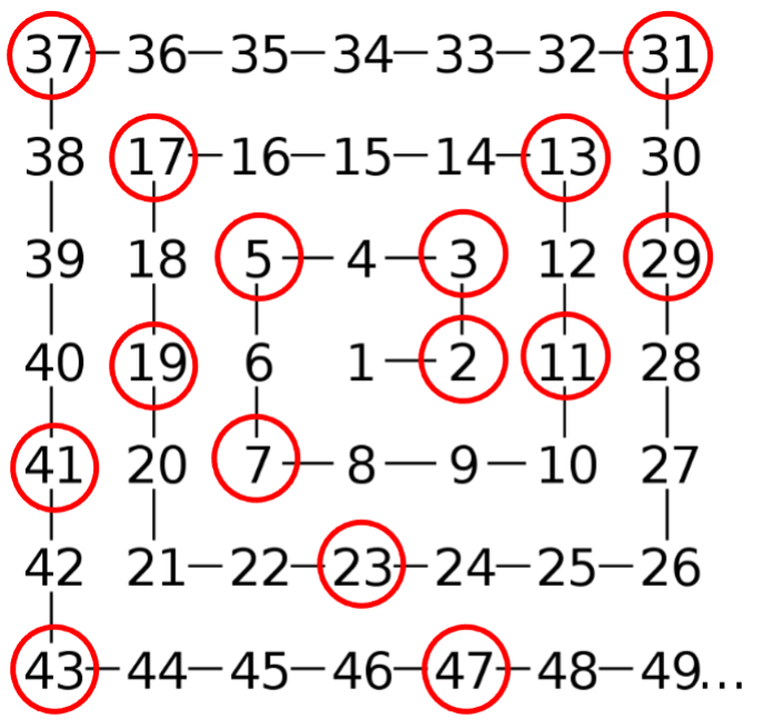 Prime Numbers – What We Know – TOM ROCKS MATHS