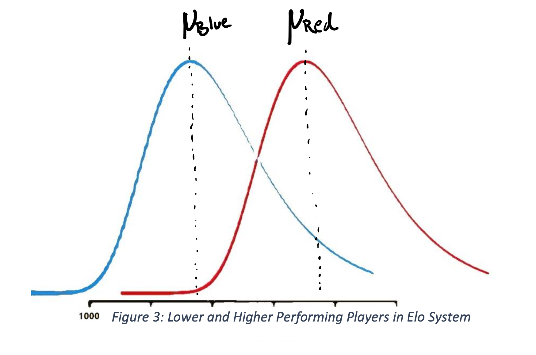 Elo and Glicko Standardised Rating Systems – TOM ROCKS MATHS