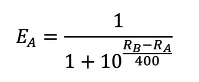 Elo and Glicko Standardised Rating Systems – TOM ROCKS MATHS