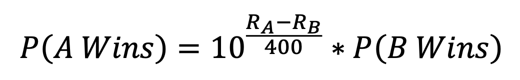 Elo and Glicko Standardised Rating Systems – TOM ROCKS MATHS