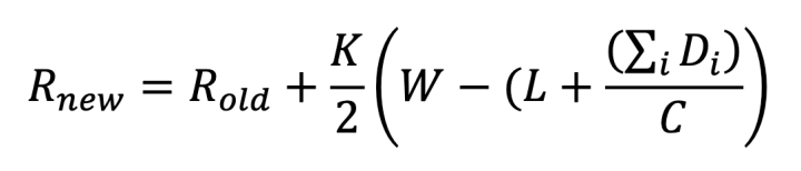 Elo and Glicko Standardised Rating Systems – TOM ROCKS MATHS