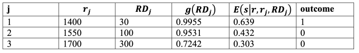 Elo and Glicko Standardised Rating Systems – TOM ROCKS MATHS