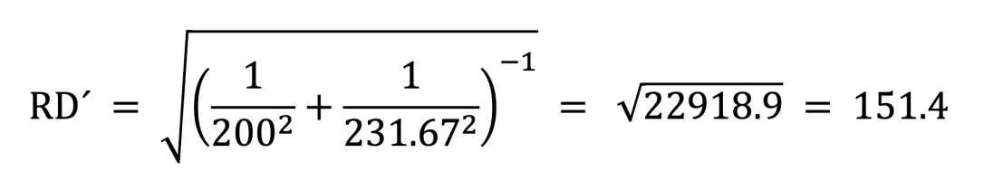 Elo and Glicko Standardised Rating Systems – TOM ROCKS MATHS