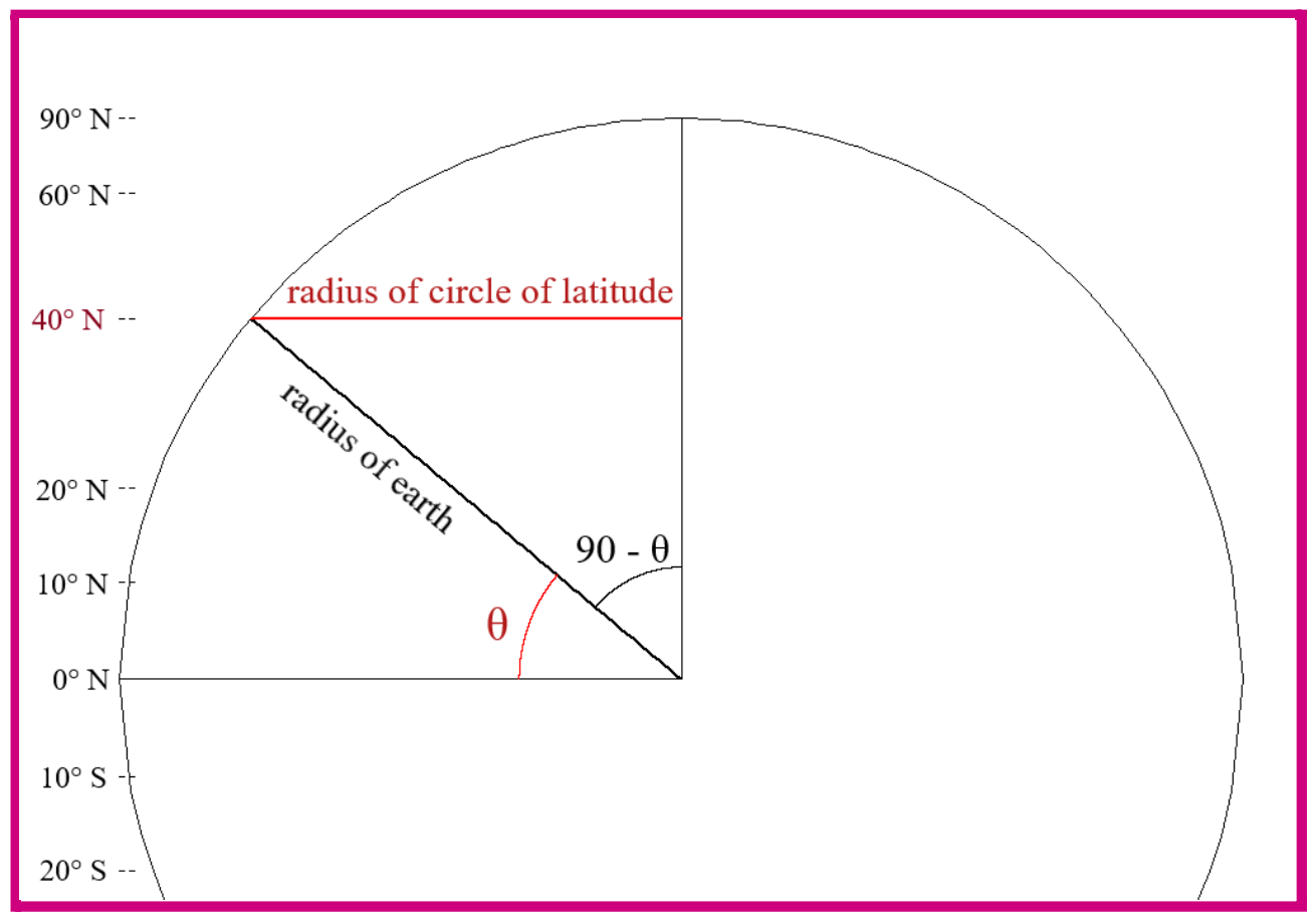 Maps and Projections – TOM ROCKS MATHS