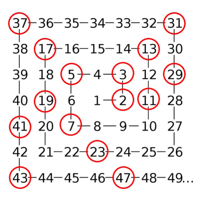Prime Numbers List Prime Numbers List: Definition, Examples, And