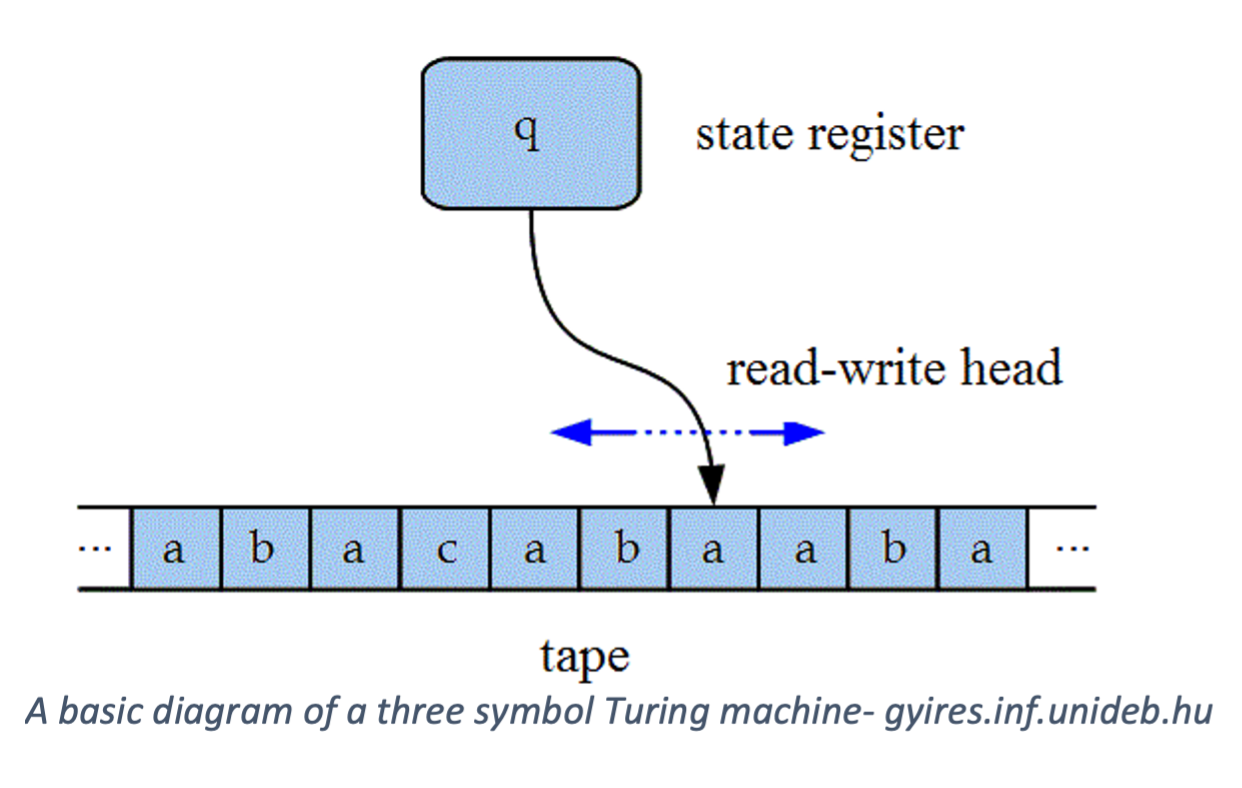 Turing Machines – the death of formalism and the birth of computer ...
