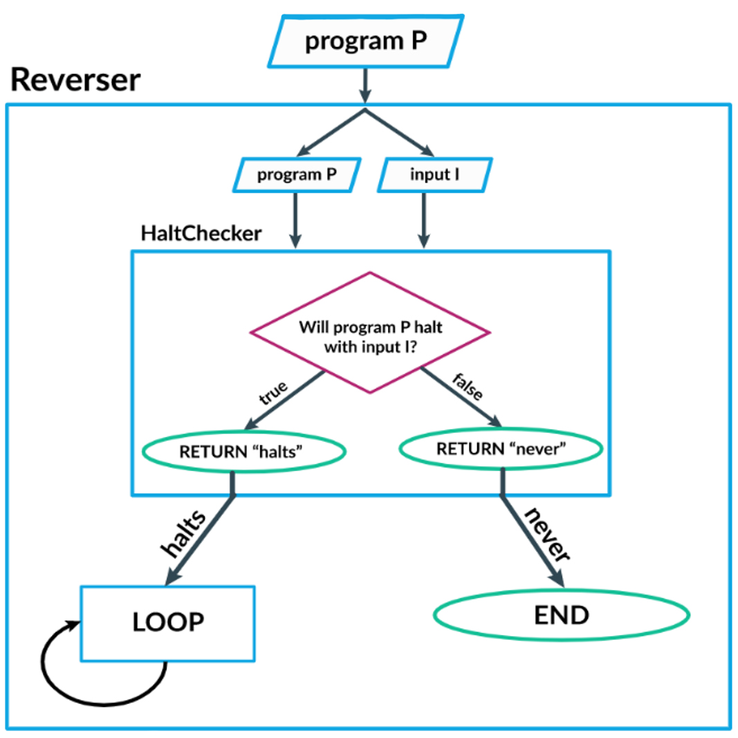 Turing Machines – the death of formalism and the birth of computer ...