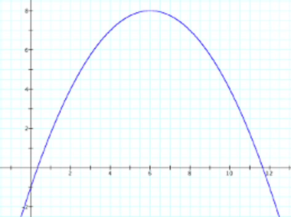 Golf and Projectile Motion – TOM ROCKS MATHS