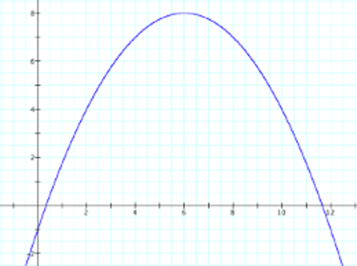 Golf and Projectile Motion – TOM ROCKS MATHS