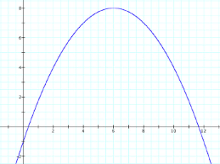Golf and Projectile Motion – TOM ROCKS MATHS
