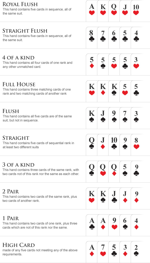 The Maths of Poker – TOM ROCKS MATHS