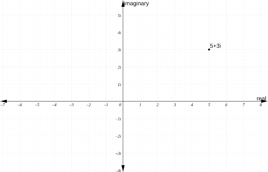 Stop 3: Multi-dimensional World – TOM ROCKS MATHS