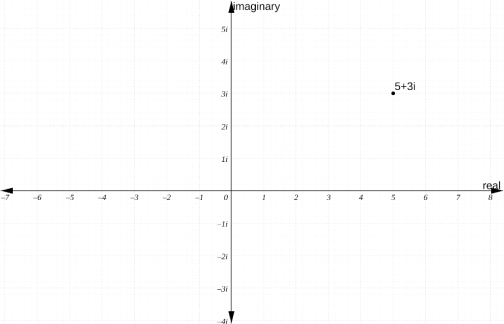 Stop 3: Multi-dimensional World – TOM ROCKS MATHS