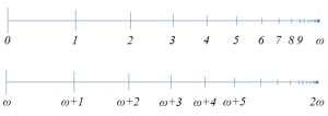 5 Types of Infinity – TOM ROCKS MATHS