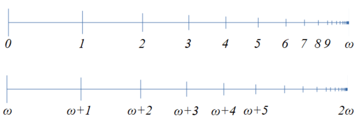 5 Types of Infinity – TOM ROCKS MATHS
