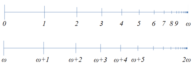 5 Types of Infinity – TOM ROCKS MATHS