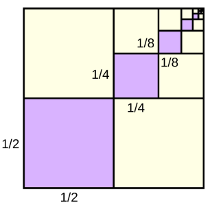 5 Types of Infinity – TOM ROCKS MATHS