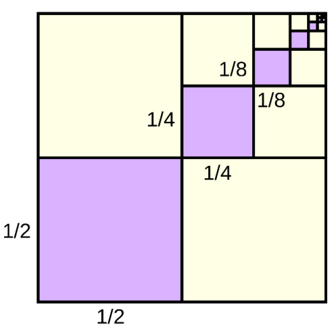 5 Types of Infinity – TOM ROCKS MATHS