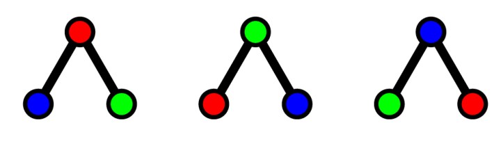 Cayley’s Formula – How many trees can you make from n labelled vertices ...