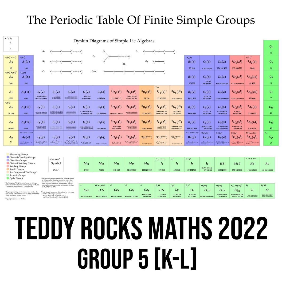 Teddy Rocks Maths Showcase 2022: Group 5 [K-L] – TOM ROCKS MATHS