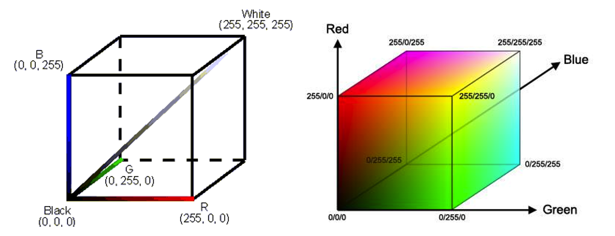 Bringing a gun into a knife fight: Colour shifts and some applications ...