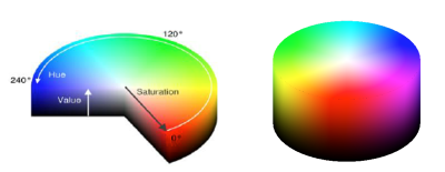 Bringing a gun into a knife fight: Colour shifts and some applications ...