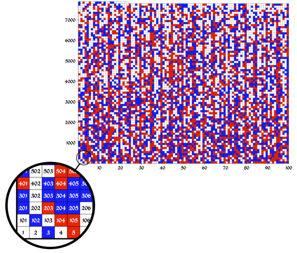 The Longest Ever Proof: Computer-Assisted Provers and Organising ...