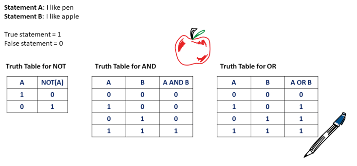 How do Computers do Maths? – TOM ROCKS MATHS
