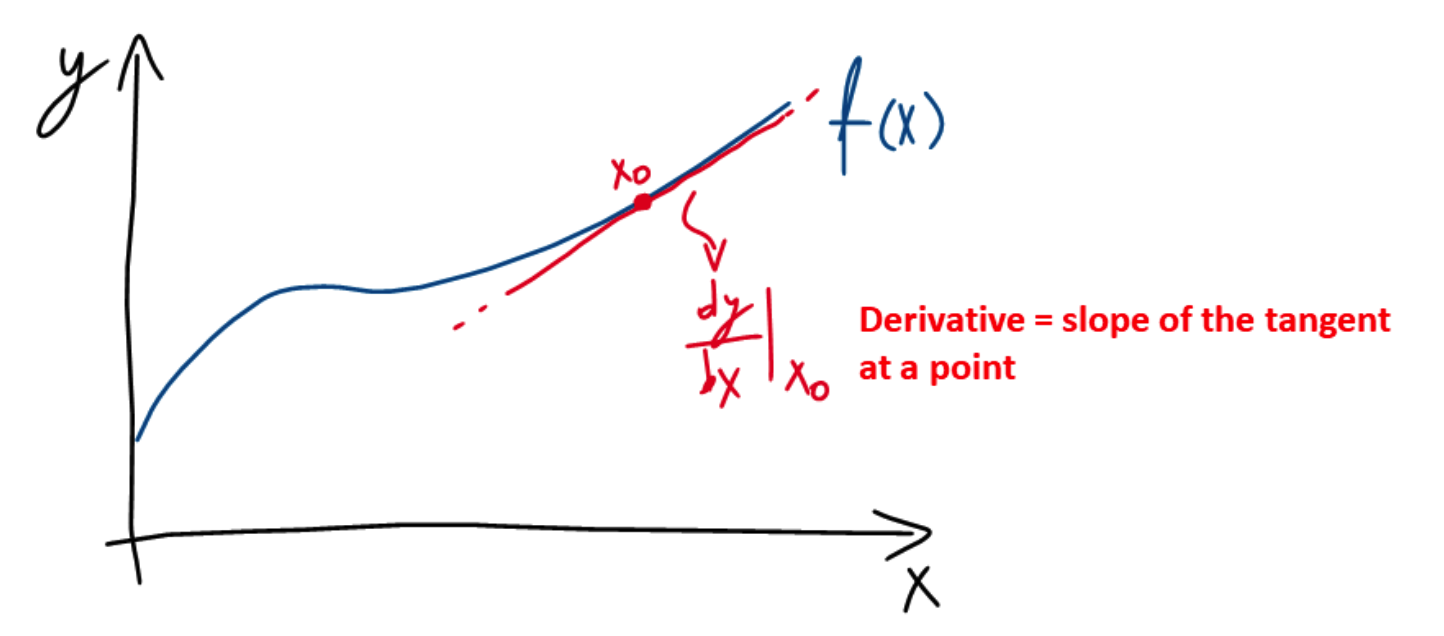 How do computers solve equations? – TOM ROCKS MATHS