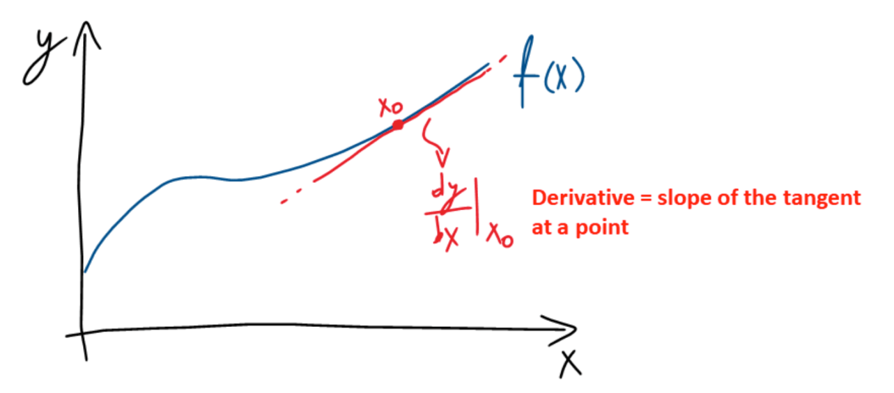 How do computers solve equations? – TOM ROCKS MATHS